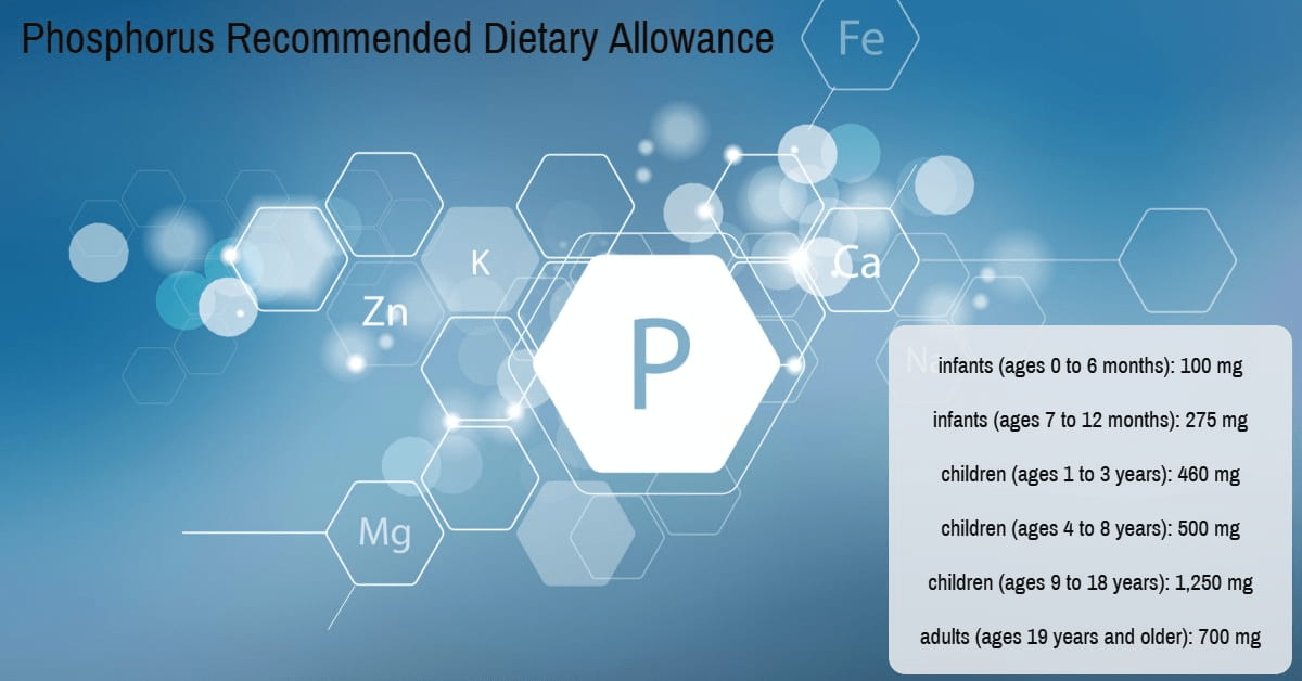 The Importance of Phosphorus in the Human Body - SCALAR LIGHT